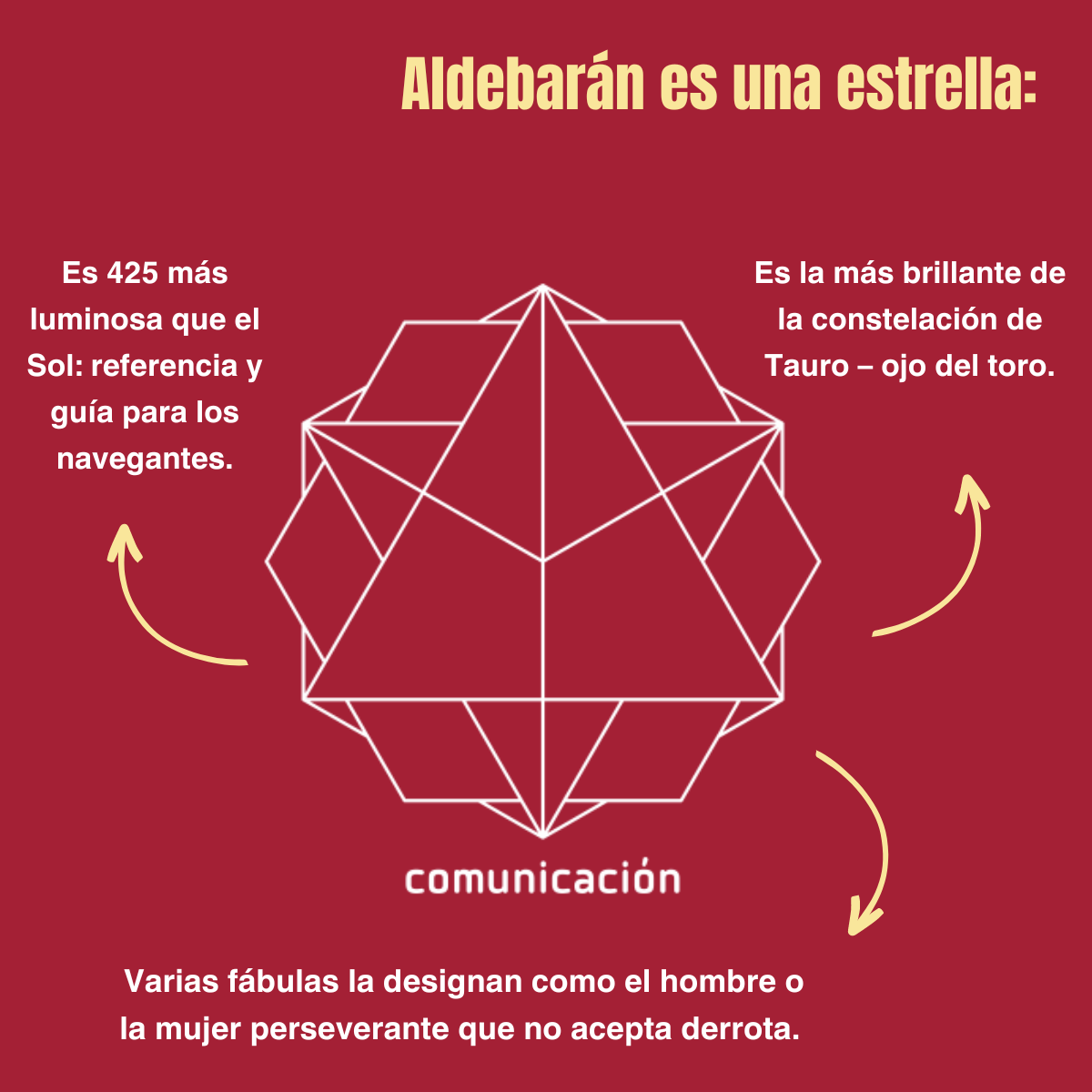 Aldebarán Comunicación, cumple 10 años como agencia guía en el mundo de ...
