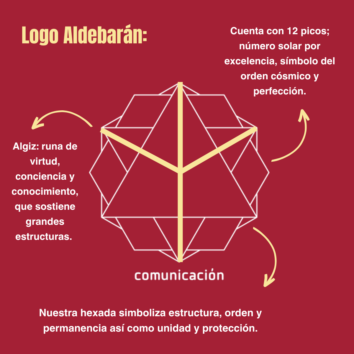 Aldebarán Comunicación, cumple 10 años como agencia guía en el mundo de ...